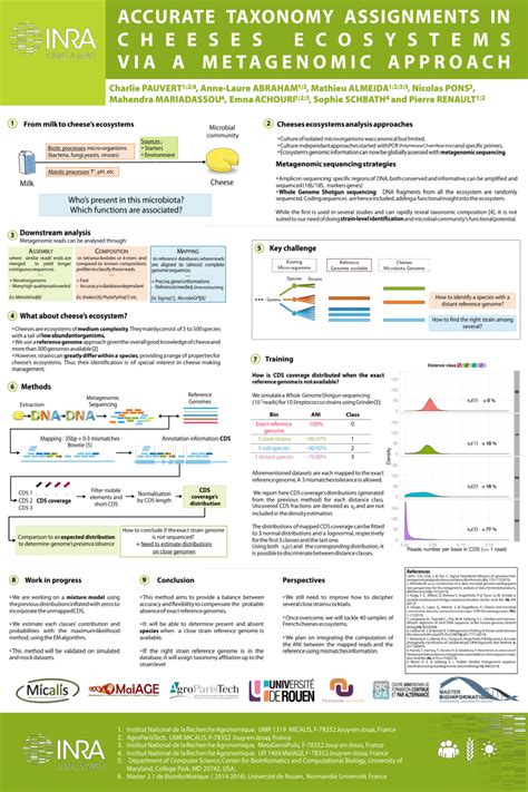 Pdf Accurate Taxonomy Assignments In Cheeses Ecosystems Via A Metagenomic Approach