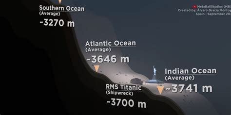Ocean Depth Video Goes Viral Amid Missing Titanic Submarine Search