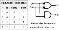 VHDL Code For Half Adder And Full Adder