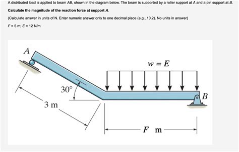 solved a distributed load is applied to beam ab ﻿shown in