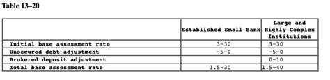 Solved Problem 13 1 Lg 13 4 Refer To Table 13 20 Table