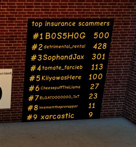 leaderboards and intvalues linked together scripting support