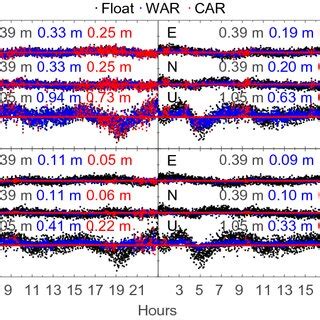 Distribution Of The Horizontal Instant Positioning Errors Of The