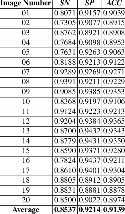 Performance Of Acs Based Segmentation Approach With The New Heuristic Download Scientific