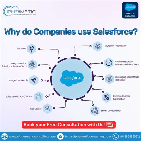 Ciphermetic Consulting Private Limited On Linkedin Salesforce