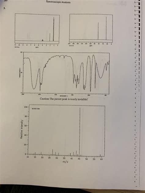 Solved Putting It All Together The Combined Spectra