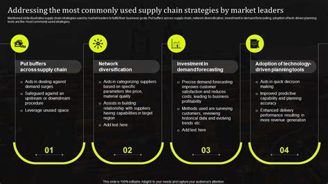 Addressing The Most Commonly Used Supply Chain Strategies Stand Out Supply Chain Strategy Ppt