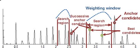 Figure 2 From A Dynamic Programming Approach With Positional Weighting