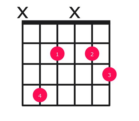 C Dim Guitar Chord Open Chords In C Major Hub Guitar