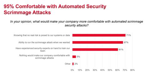 Security Operations Effectiveness Keysight