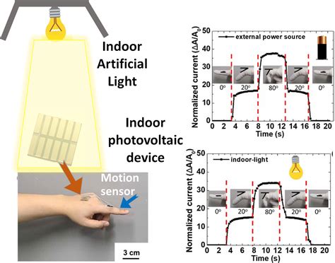 Indoor Light Breakthrough For Wearable Health Sensors Mirage News