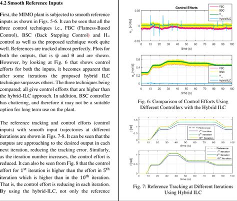 comparison of reference tracking for different controllers with the