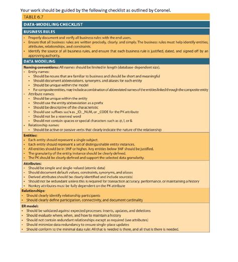 Solved Database Management Systems Purpose Of Assignment The