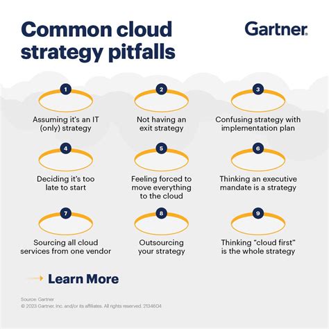 Aravind T On Linkedin Latest Cloud Computing Technology And Strategy