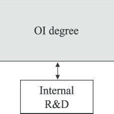 Conceptual Framework Download Scientific Diagram