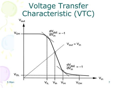 Inverters Vlsi Design Powerpoint Presentation Ppt Computer