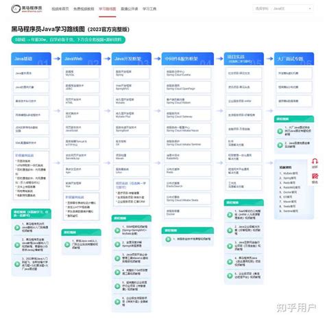 Java 项目开发常用的技术栈有哪些？ 知乎