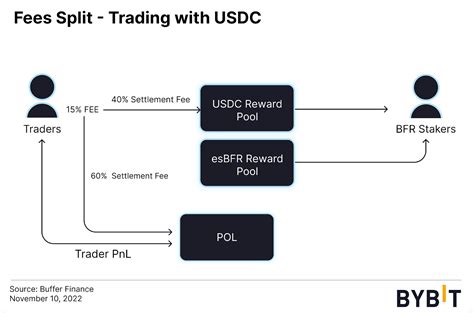 Buffer Finance Community Hub