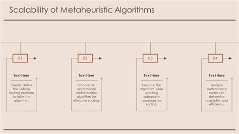 Vehicle Routing Problem Metaheuristics Ppt Template Acp Ppt Powerpoint