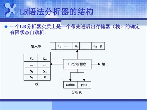 part5语法分析 授课：胡静 ppt download