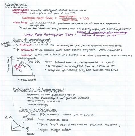 Scholastic Whimsy AP Macroeconomics Review 3 Measurement Of