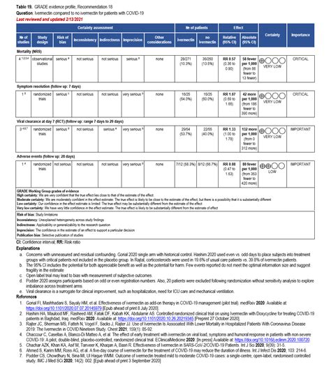 IDSA Guidelines On The Treatment And Management Of Patients With COVID
