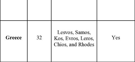 Comparative Analysis Of Turkey And Greeces Effort In Reception Of Download Scientific Diagram