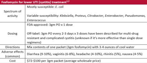 Joseph Solien Pharmd Bcgp Bcpp Vice President Of Clinical Services Joseph Solien Pharmd Bcgp Bcpp Vice President Of Clinical Services