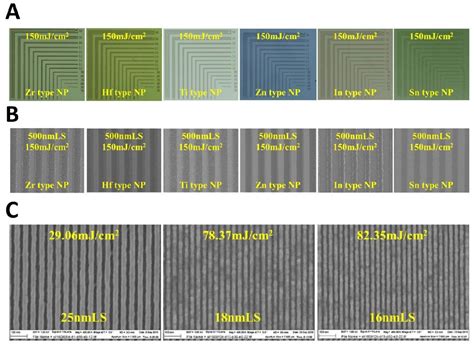 Euv Photolithography Resist Progress And Challenges
