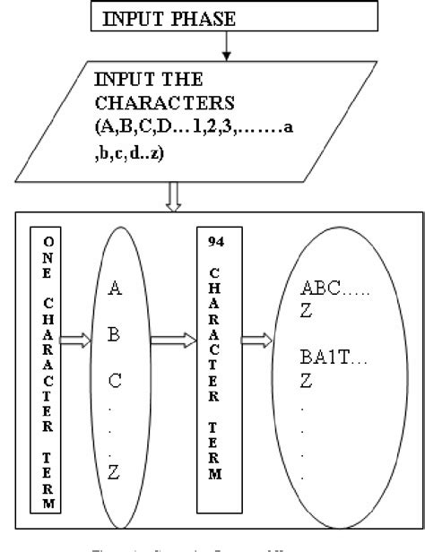 Figure 4 From Swarm Intelligence Based Key Generation For Text
