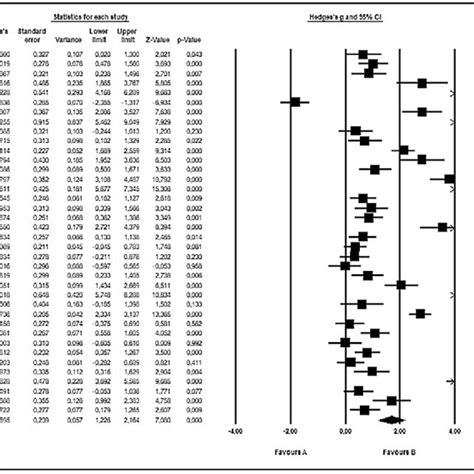 PDF The Effect Of Game Based Learning On Student Achievement A Meta Analysis Study