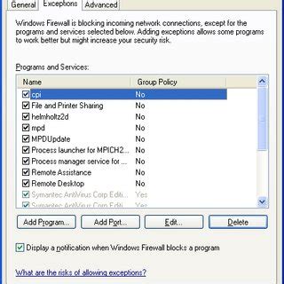 A Firewall Exceptions Download Scientific Diagram