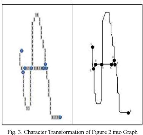 Figure 1 From Crow Search Freeman Chain Code Cs Fcc Feature