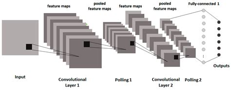 Time Series Multiple Channel Convolutional Neural Network with Attention-Based Long Short-Term ...