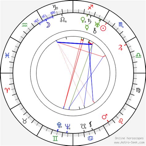 Birth Chart Of Johan Valk Astrology Horoscope
