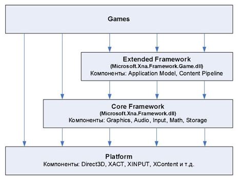xna framework