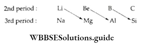 S Block Elements Properties Periodic Trends Configurations WBBSE Solutions