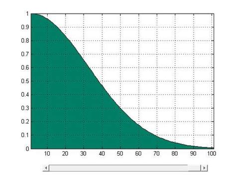 3 1 Double And Iterated Integrals Over Rectangles Mathematics Libretexts