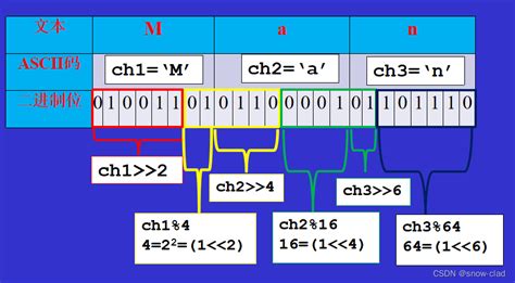 《编程思维与实践》1047 base64编码 csdn博客