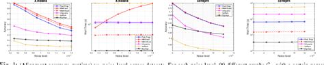 Figure 1 From Iterative Graph Alignment Via Supermodular Approximation