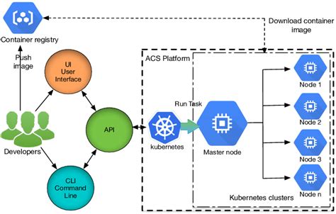 Introduction To Kubernetes What Is Kubernetes By Gudisa Gebi Apr 2024 Medium