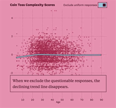 Statistical Visualization Flowingdata