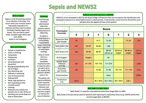 Sepsis And News2 Etsy