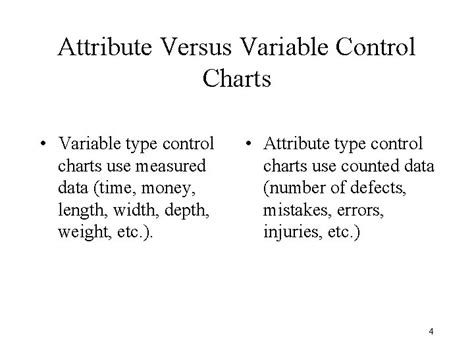 Tech 31 Unit 4 Control Charts For Attributes