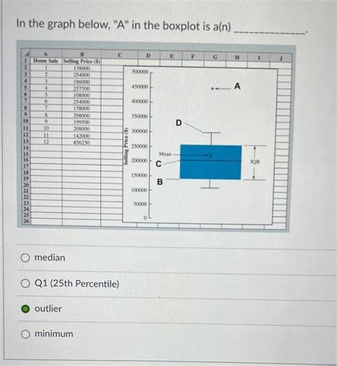 Solved In The Graph Below A In The Boxplot Is A N Median Chegg