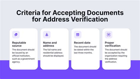Address Verification Explained Idenfy