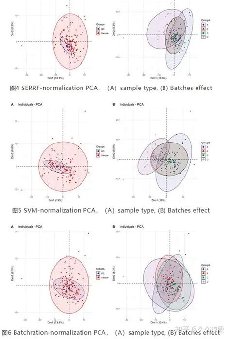 代谢组学——数据标准化 知乎