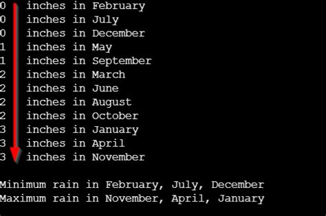 Solved C Random Rainfall Program Structures Chegg