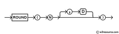 Mysql Round Function W3resource