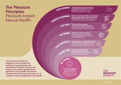 Sex Education Needs To Include Pleasure Psi